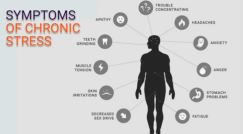 Dangers of Chronic Stress – Valuechain Online