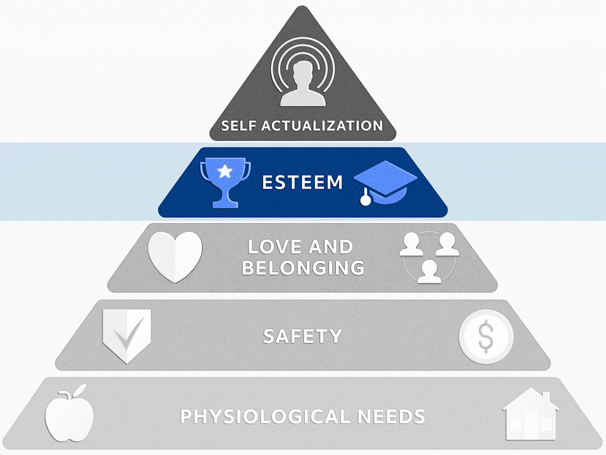 Exploring the Fourth Step of Abraham Maslow’s Hierarchy of Needs ...